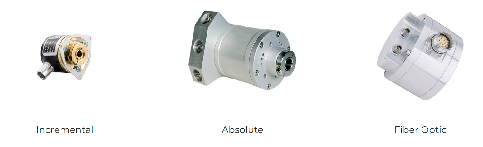 Scancon Vietnam - Scancon Encoders A/S- Đại lý Scancon tại Vietnam